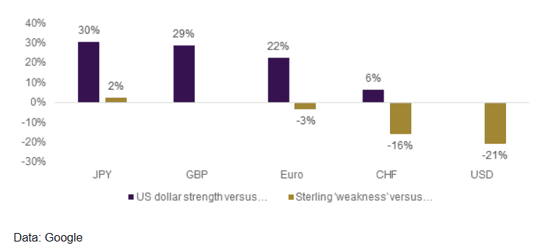 What's going on? An upside down view on currencies & interest rates ...