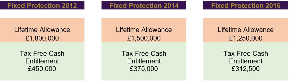 What impact the budget could make to your pension planning? - Henwood Court